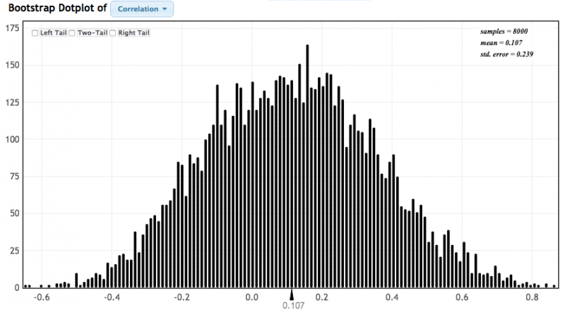 7: Normal Distributions | STAT 200